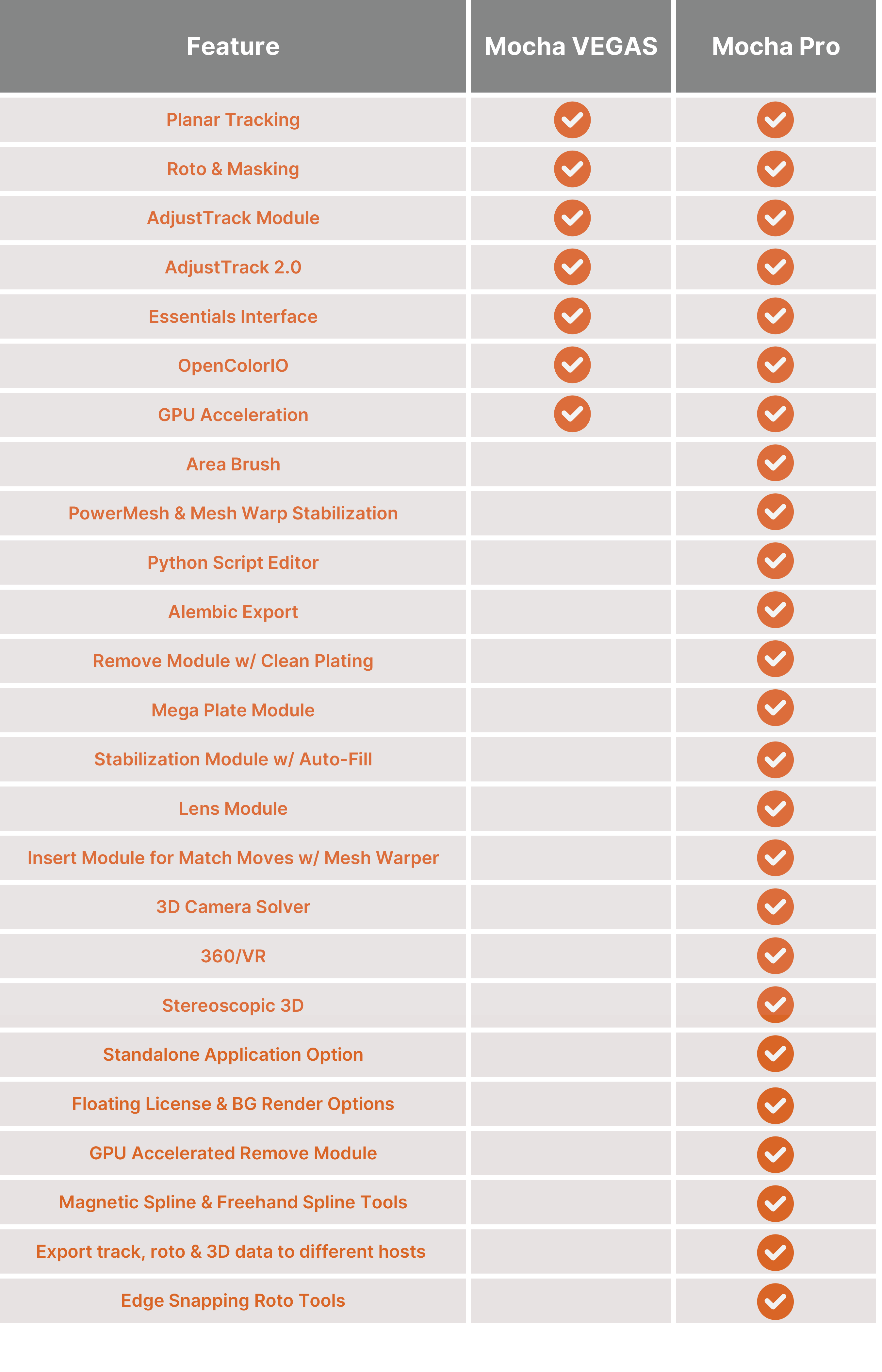VEGAS Pro Suite 21 🤝 Mocha Tracking